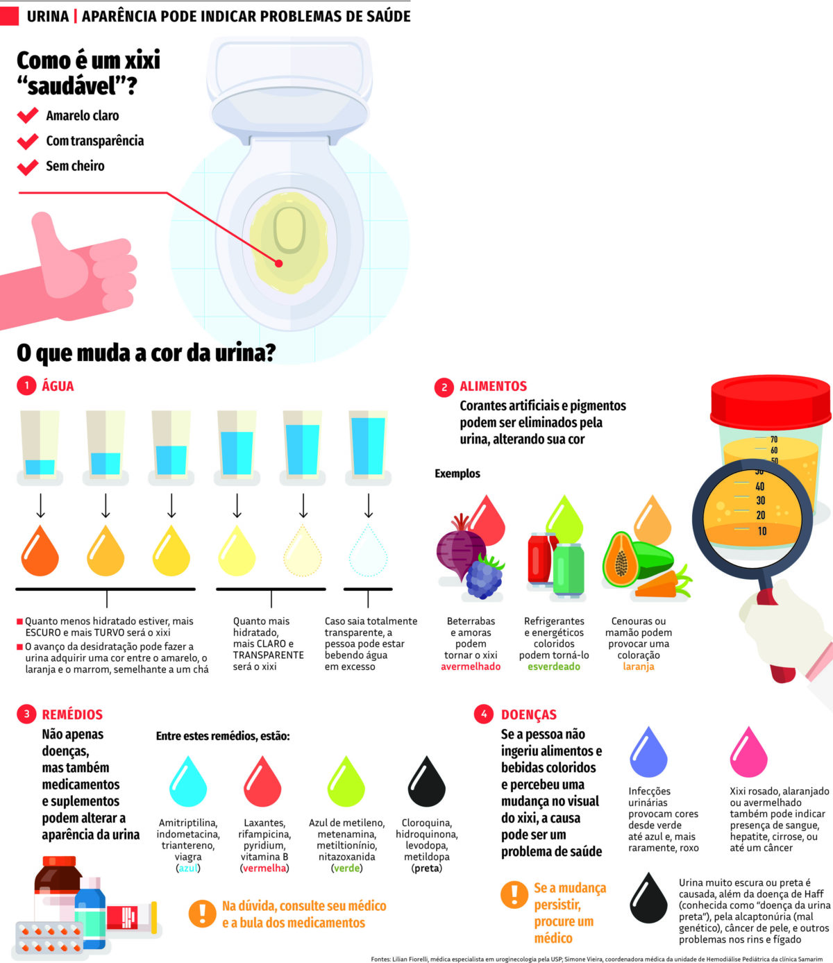 Saiba quando a cor da urina pode indicar problema de saúde | O Happy Hour